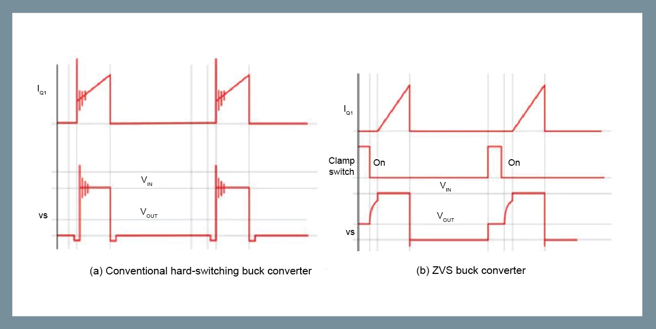 Radiation Tolerant Power Electronic Systems Are Hard To Design Vicor