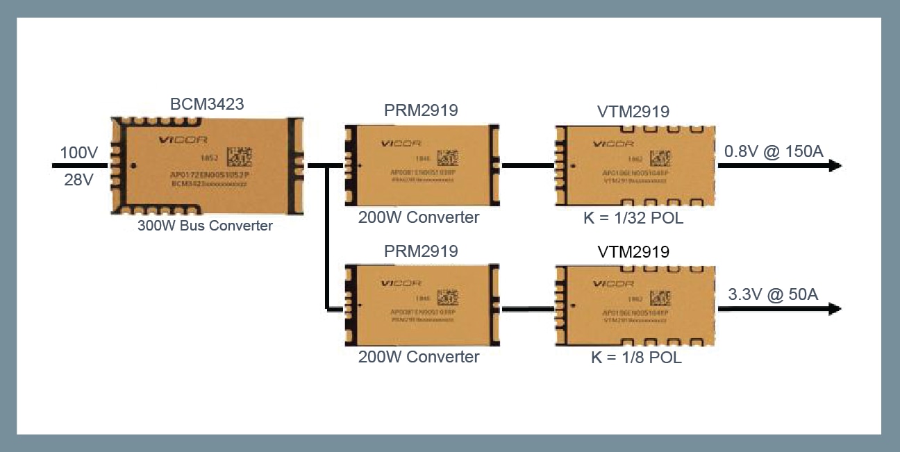 Radiation-Tolerant Power Electronic Systems are Hard to Design | Vicor