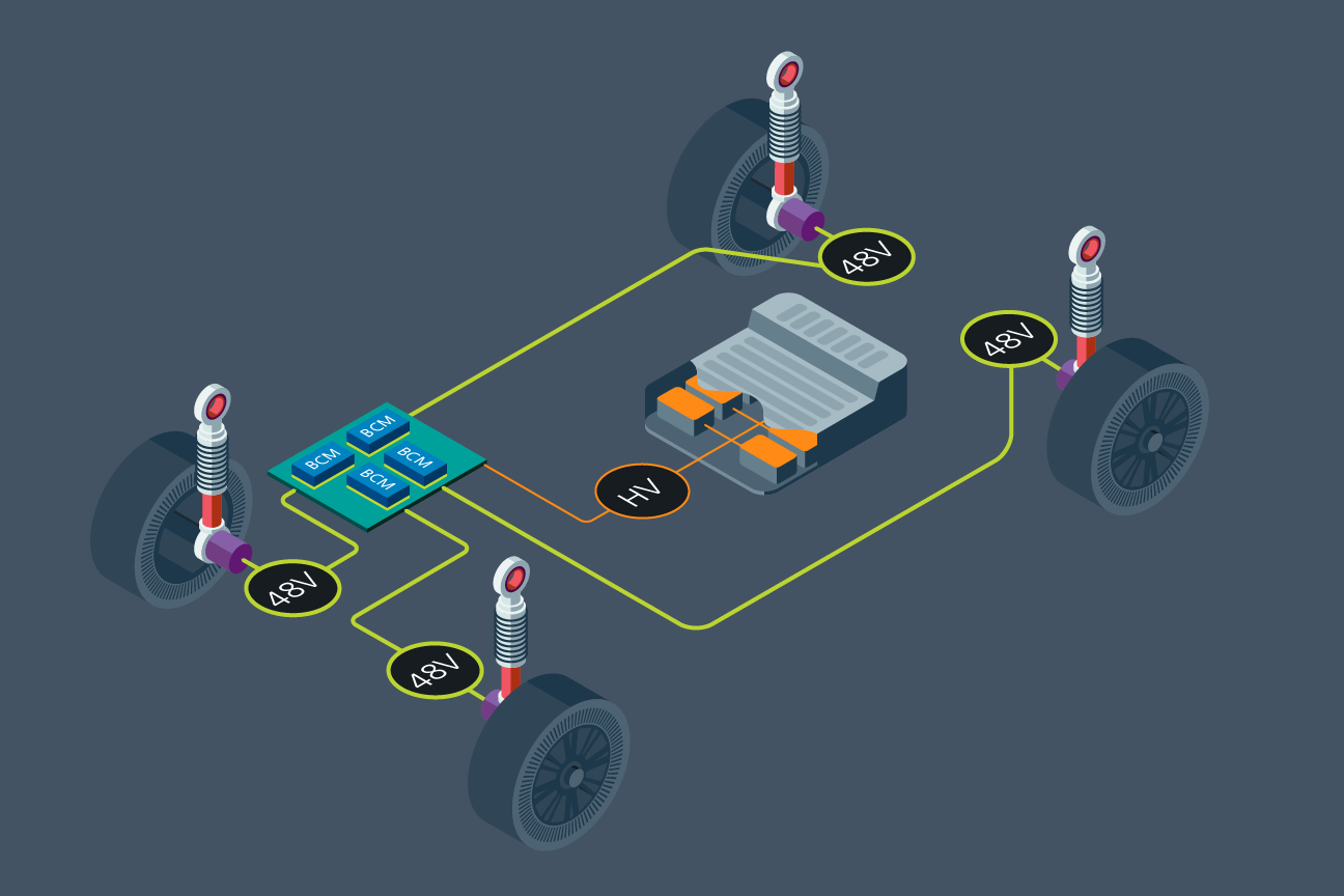 High-Density Power Modules Downsize EV Power System Design | Automotive ...