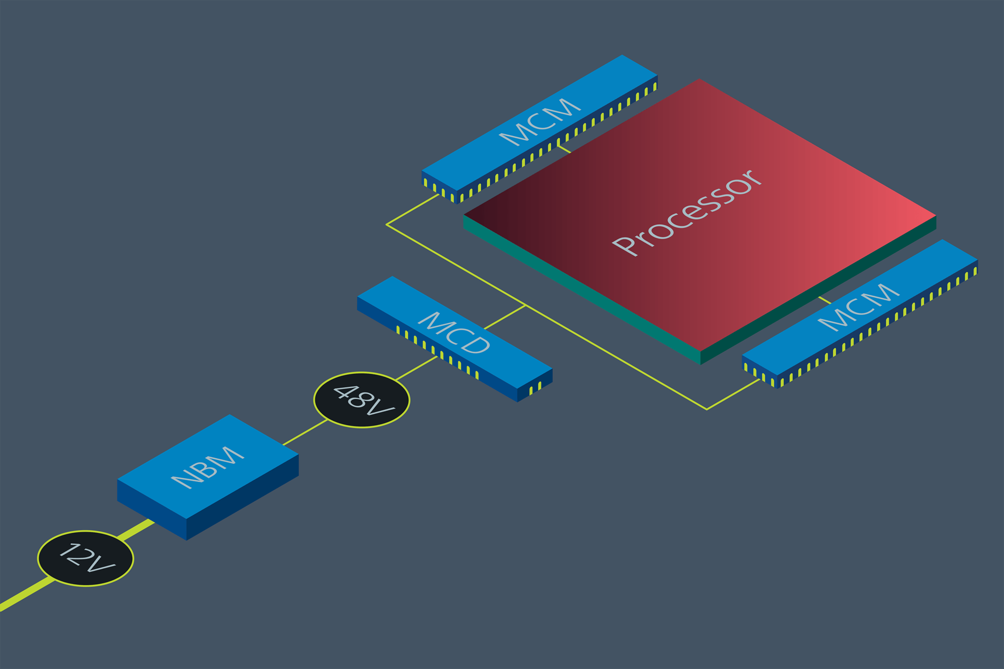 Unlocking Super Compute Performance | Vicor | Data Center