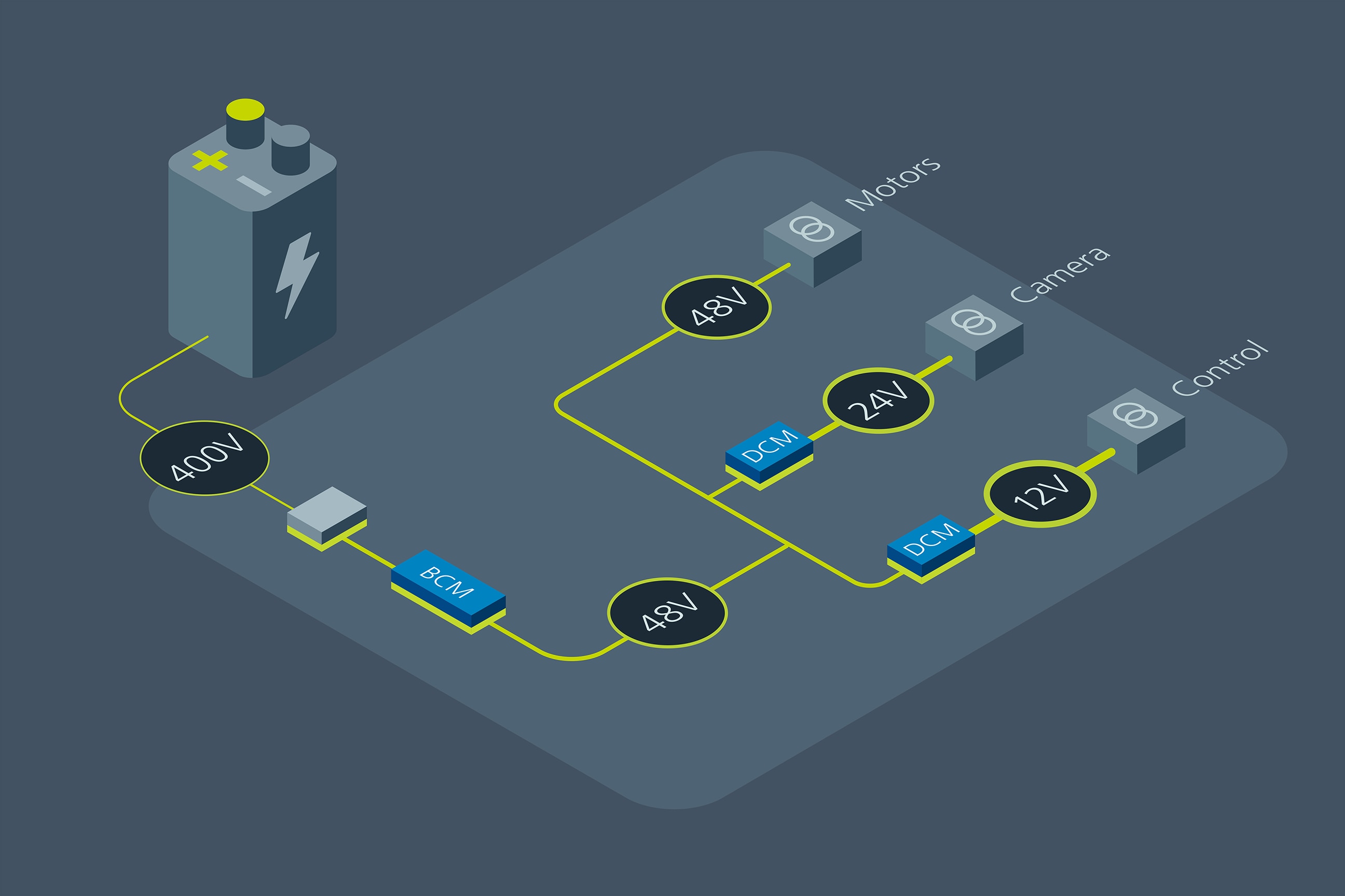 Tethered Drone Power Management for Unlimited Flight Time | Vicor