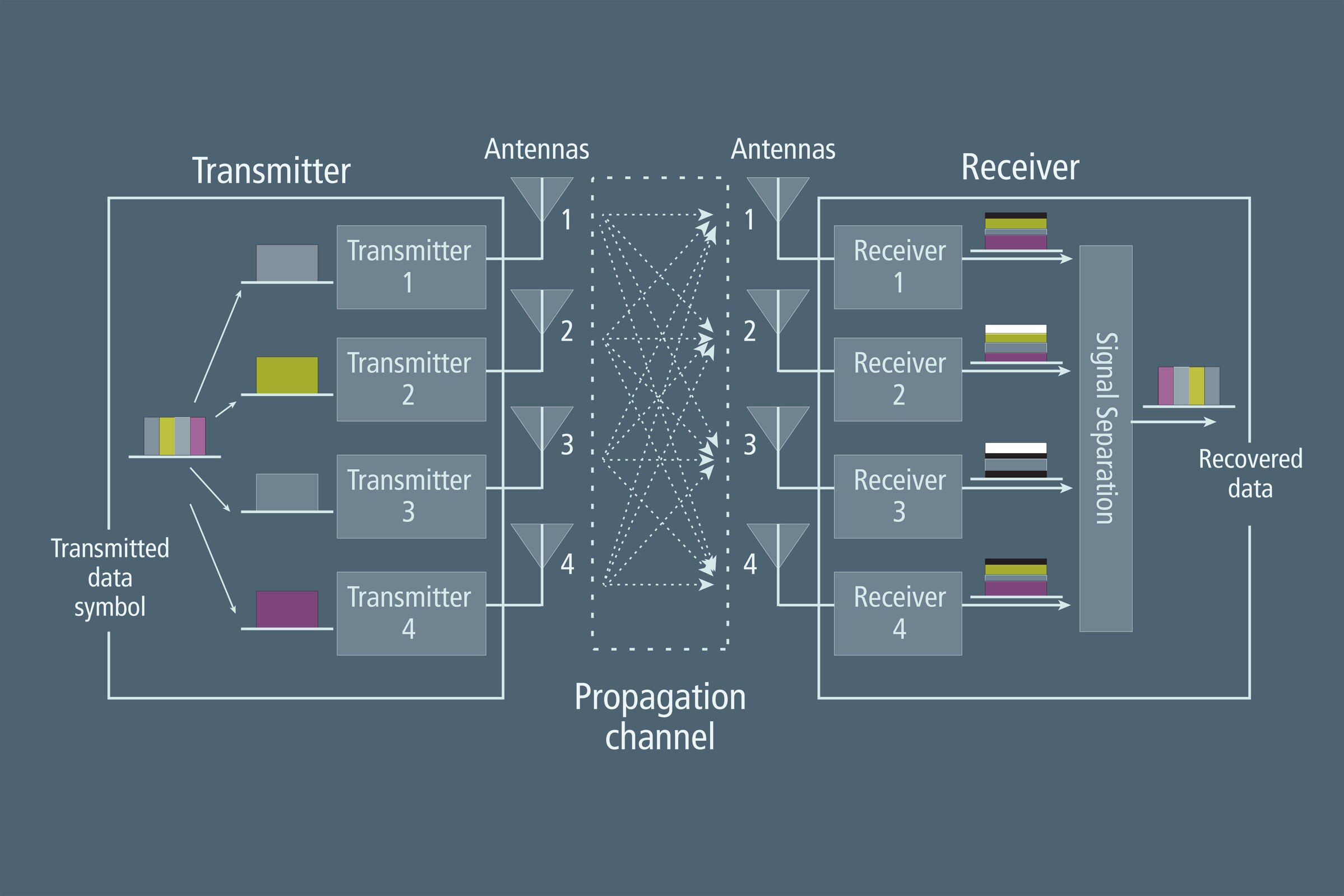 Power Solutions for Communications Applications | Vicor