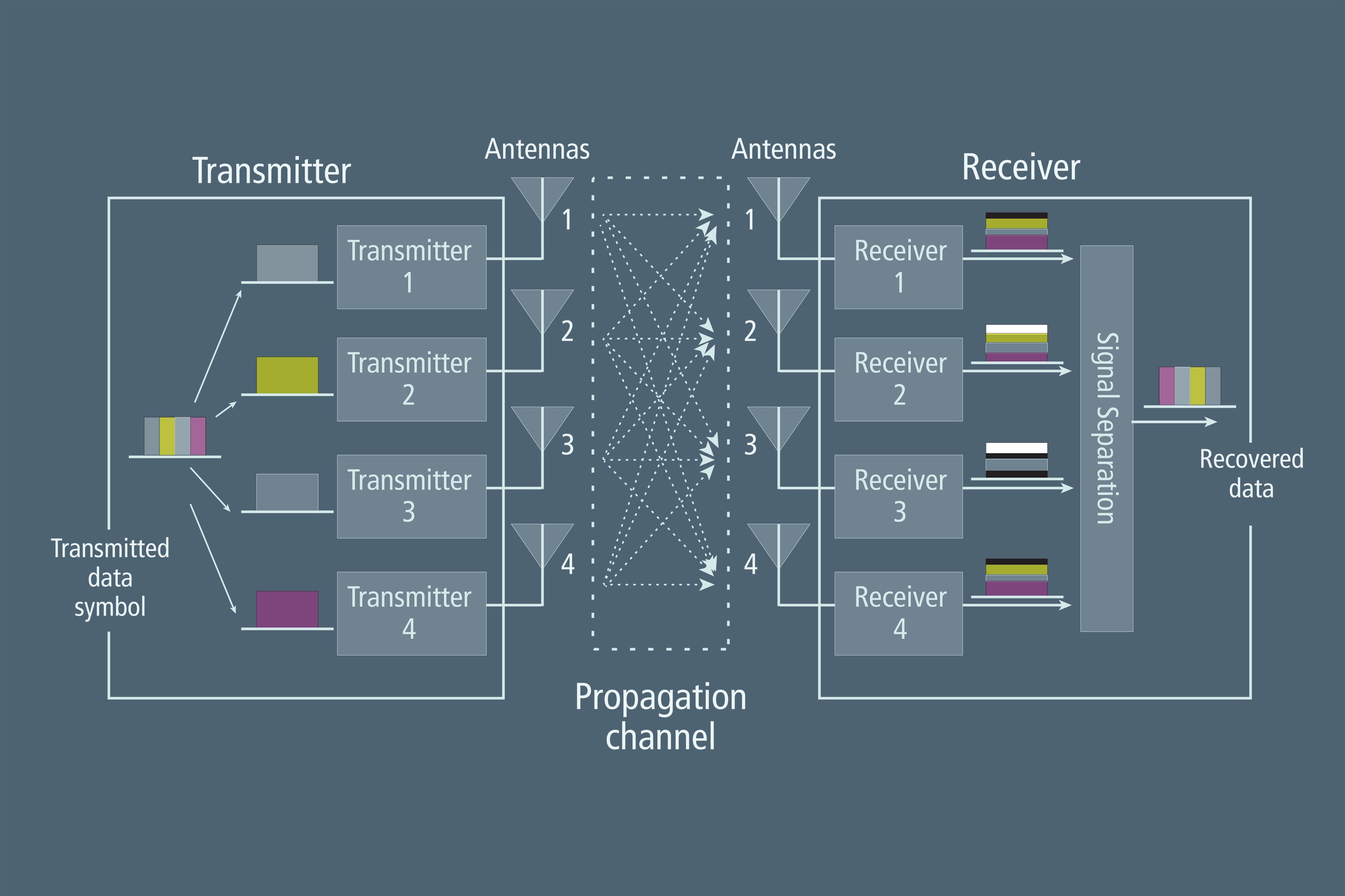 Power Solutions for Communications Applications | Vicor