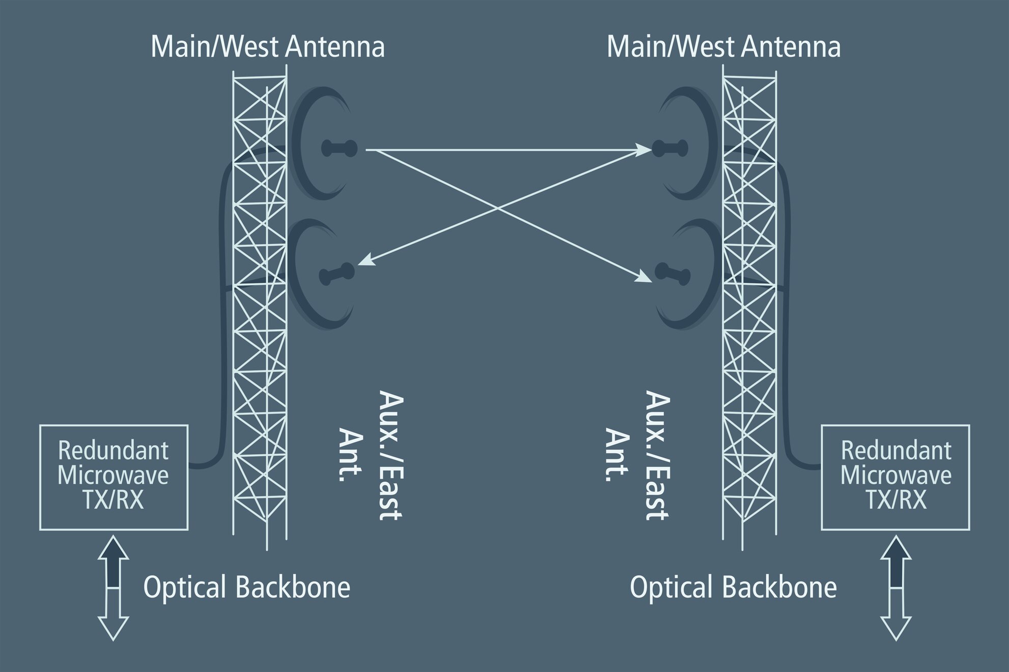 Power Solutions for Communications Applications | Vicor