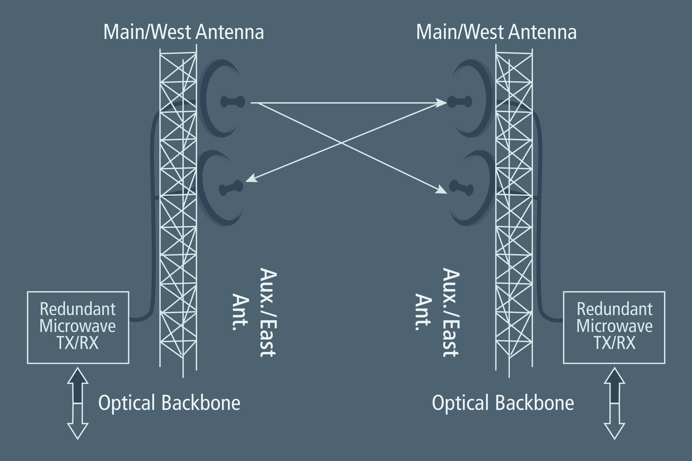 Power Solutions for Communications Applications | Vicor