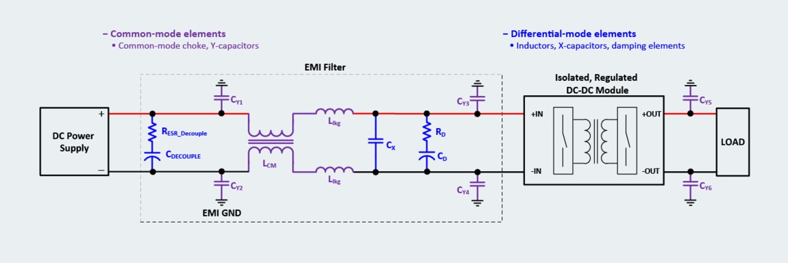 Design Modular DC‑DC Systems, Pt 2: Filter Design | Vicor