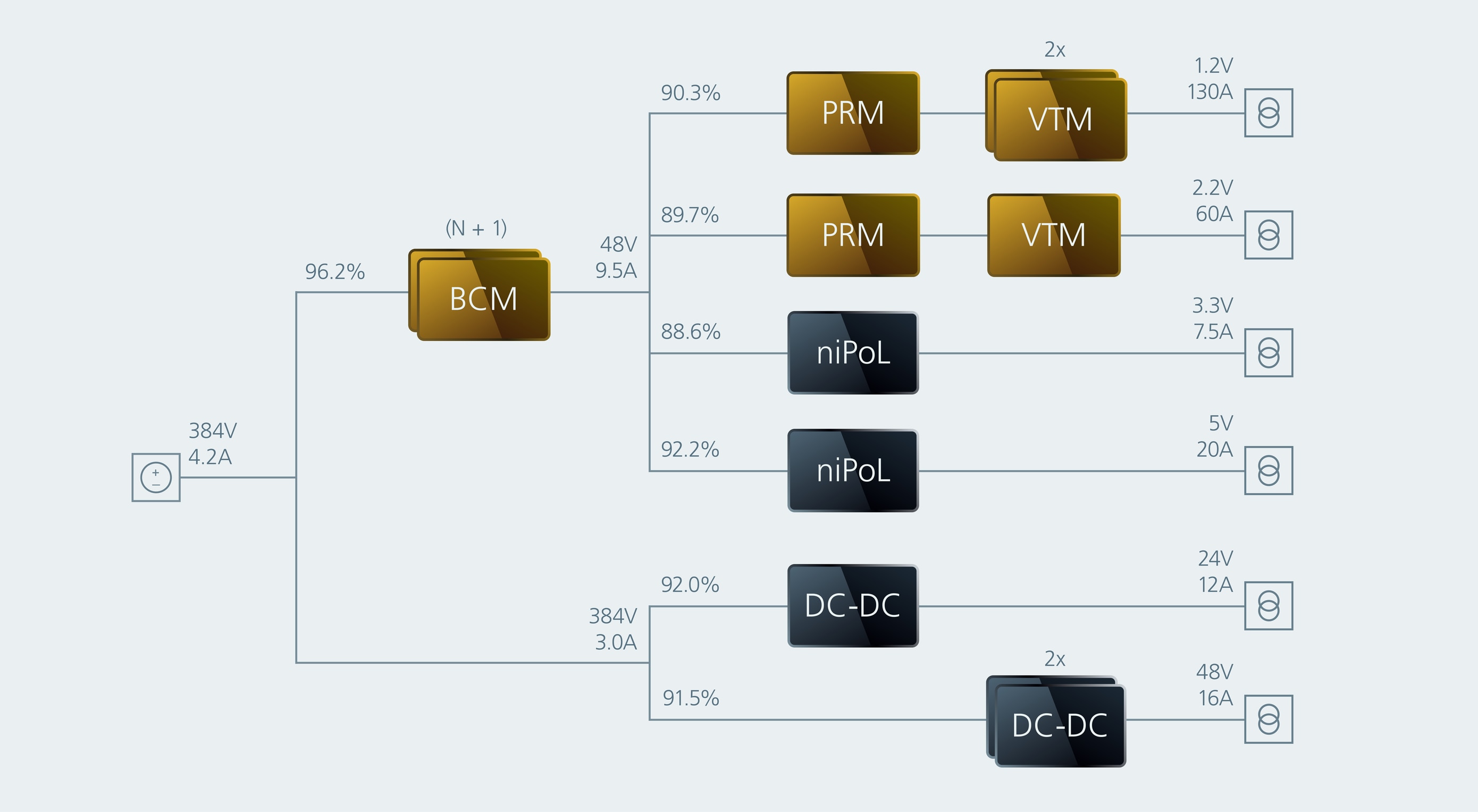 Design Modular DC‑DC Systems, Pt 1: Four Stages of Design | Vicor