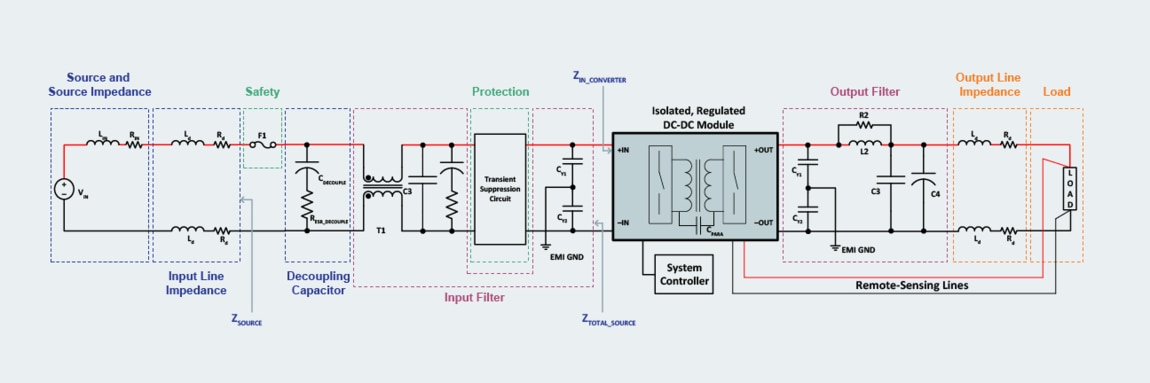 Design Modular DC‑DC Systems, Pt 1: Four Stages of Design | Vicor