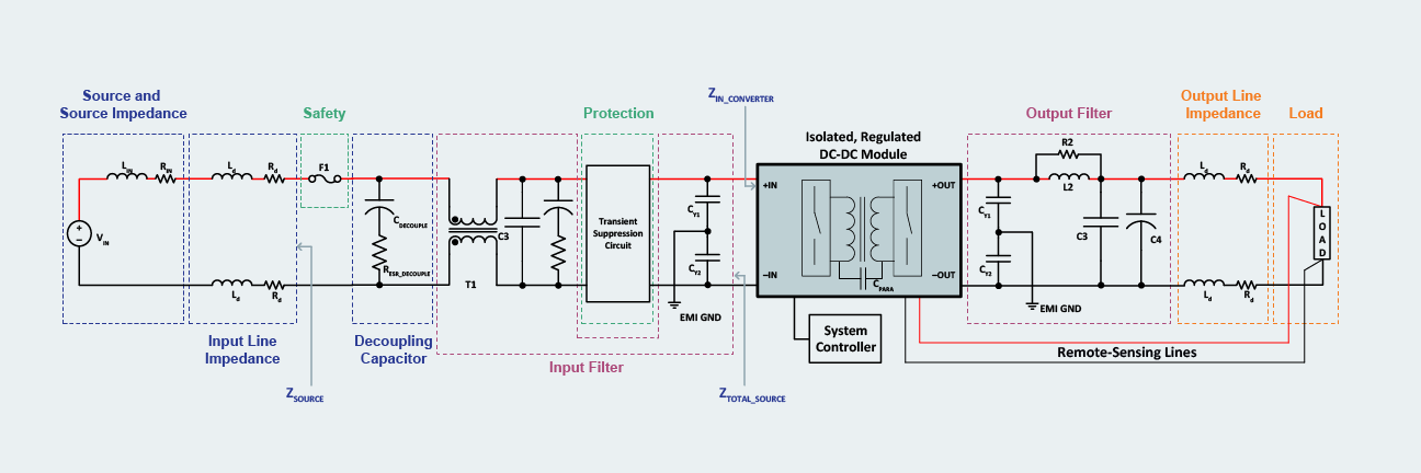 Design Modular DC‑DC Systems, Pt 1: Four Stages of Design | Vicor