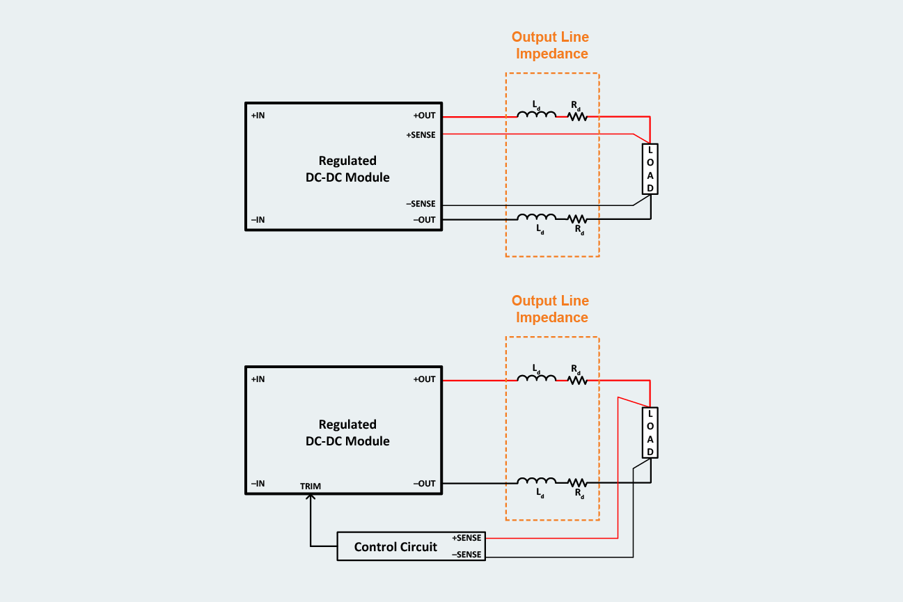 Design Modular DC‑DC Systems, Pt 1: Four Stages of Design | Vicor