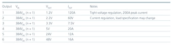 Design Modular DC‑DC Systems, Pt 1: Four Stages of Design | Vicor
