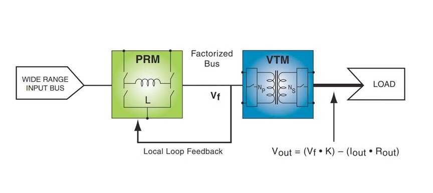 Back to Basics: Regulate Converters Using Adaptive-Loop Feedback | Vicor