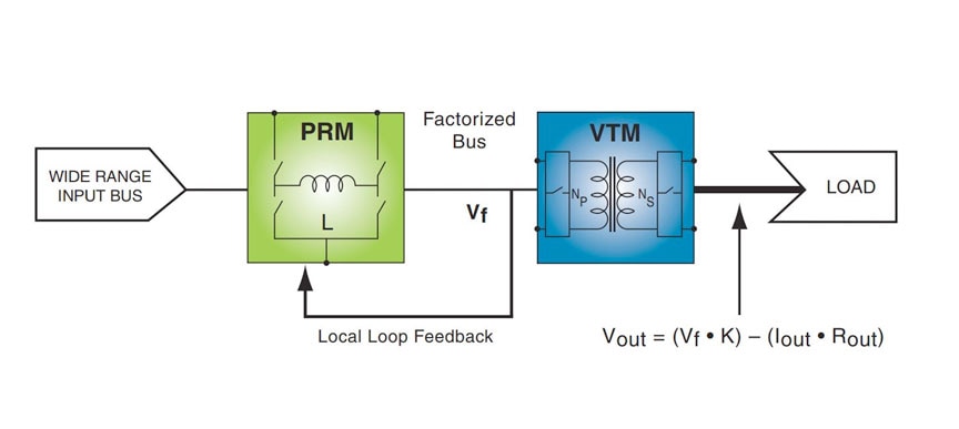 Back to Basics: Regulate Converters Using Adaptive-Loop Feedback | Vicor