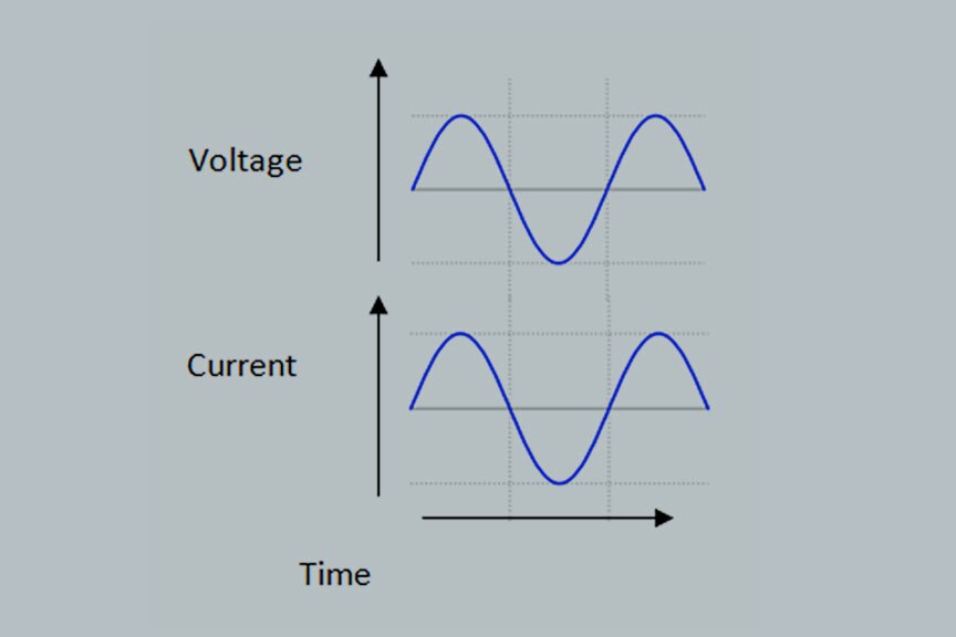 Back to Basics: What does Power Factor Mean and Why Must We Correct it ...