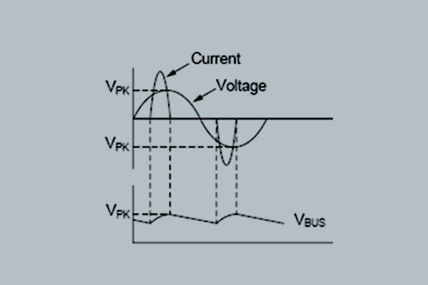 Back to Basics: What does Power Factor Mean and Why Must We Correct it? | Vicor