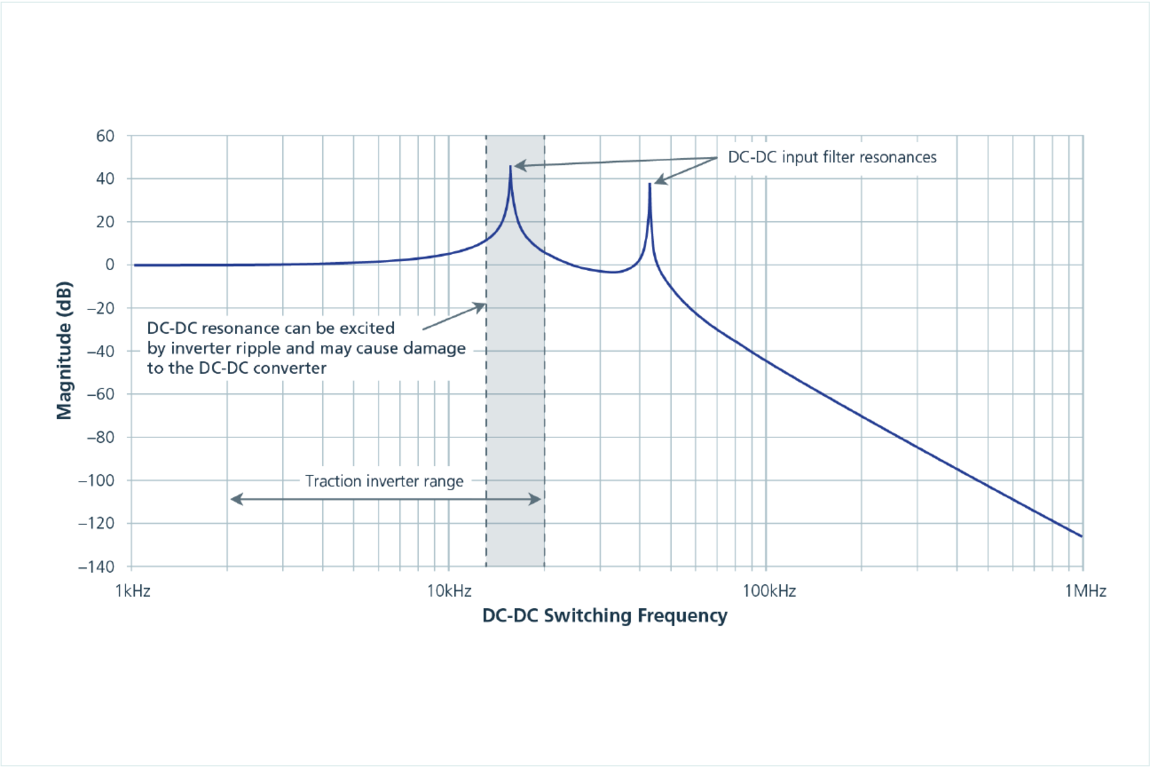 High-bandwidth modules quell disruption of line ripple rejection ...