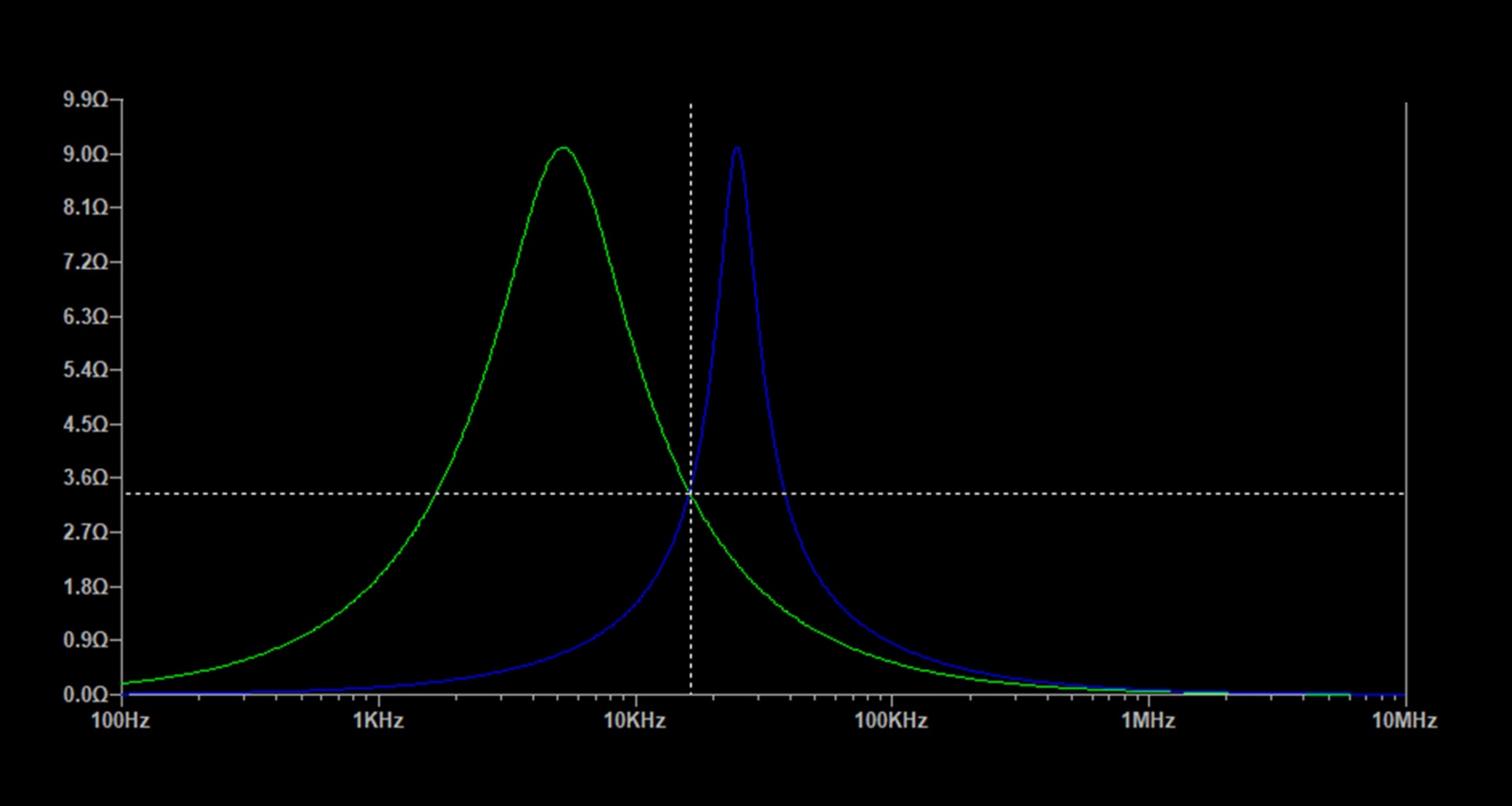 High-bandwidth modules quell disruption of line ripple rejection ...