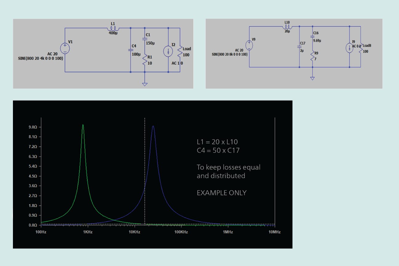 High-bandwidth modules quell disruption of line ripple rejection ...