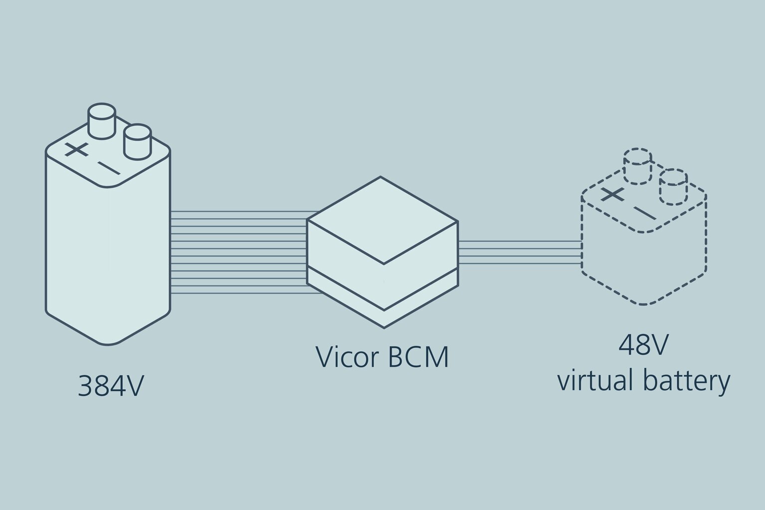 BCM SELVE Systems | Vicor | Automotive