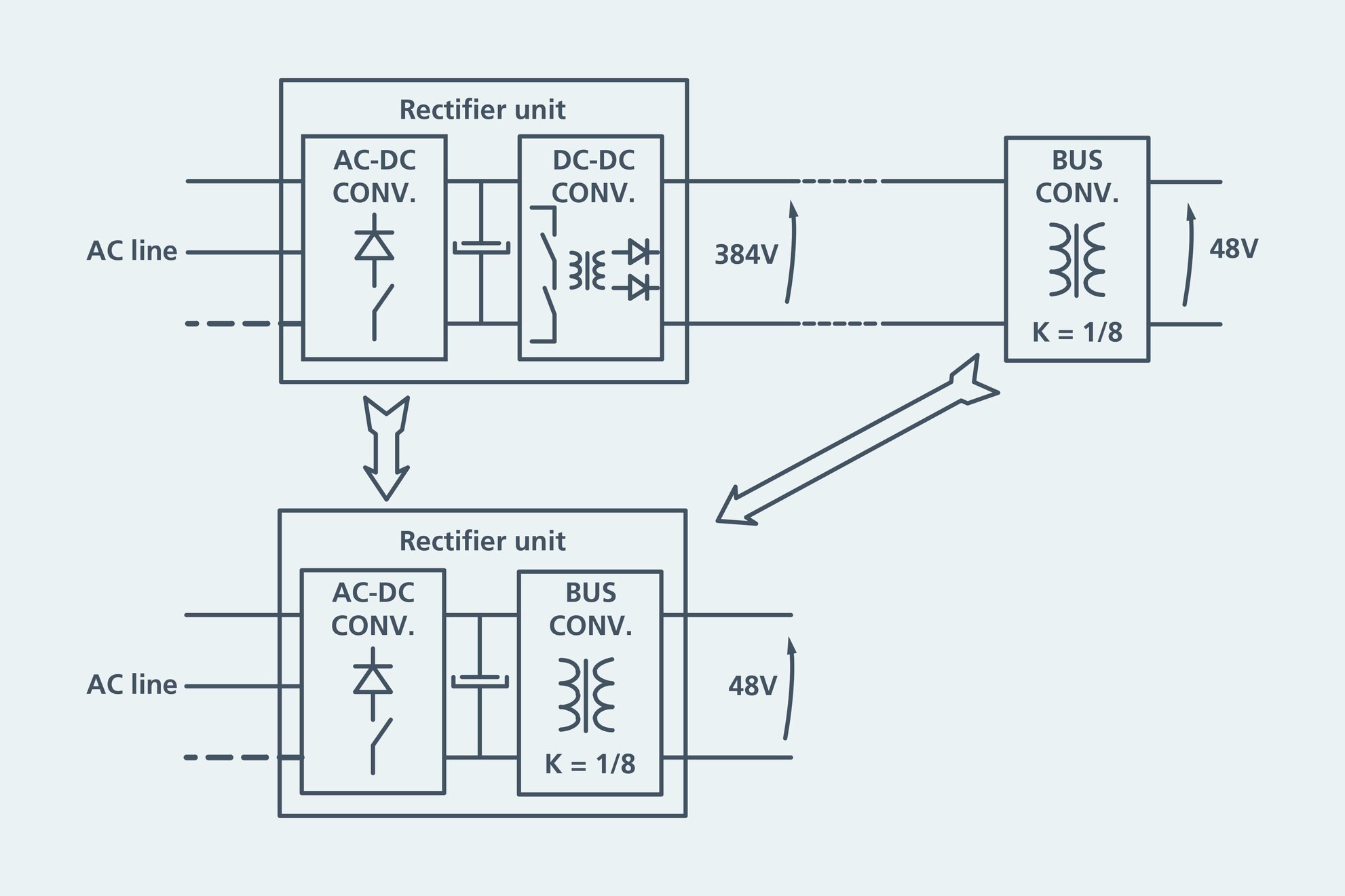 A Novel Approach to Industrial Rectifier Systems: Dense, Efficient and ...