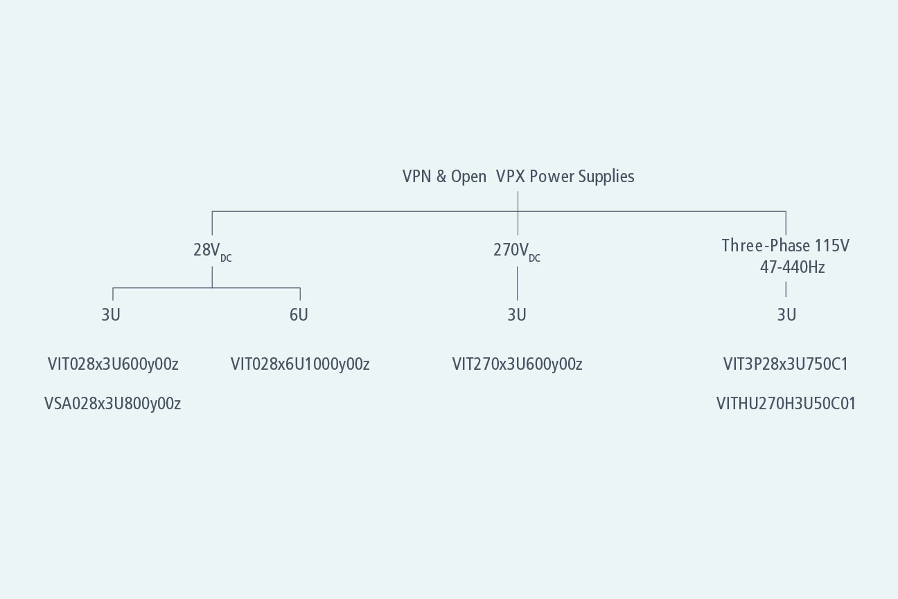 The Future of Standardized Defense Platforms Using MOSA, SOSA and VPX ...