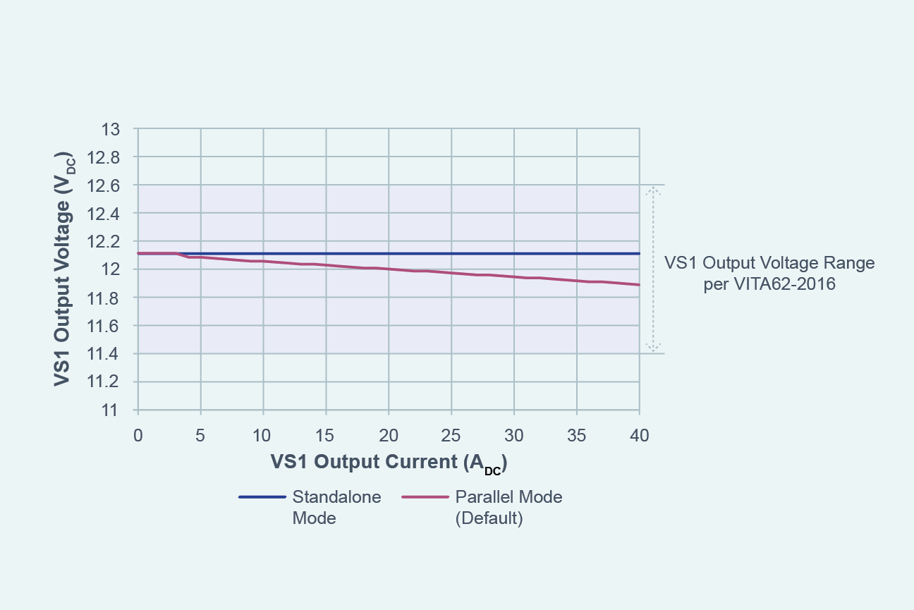 The Future of Standardized Defense Platforms Using MOSA, SOSA and VPX ...